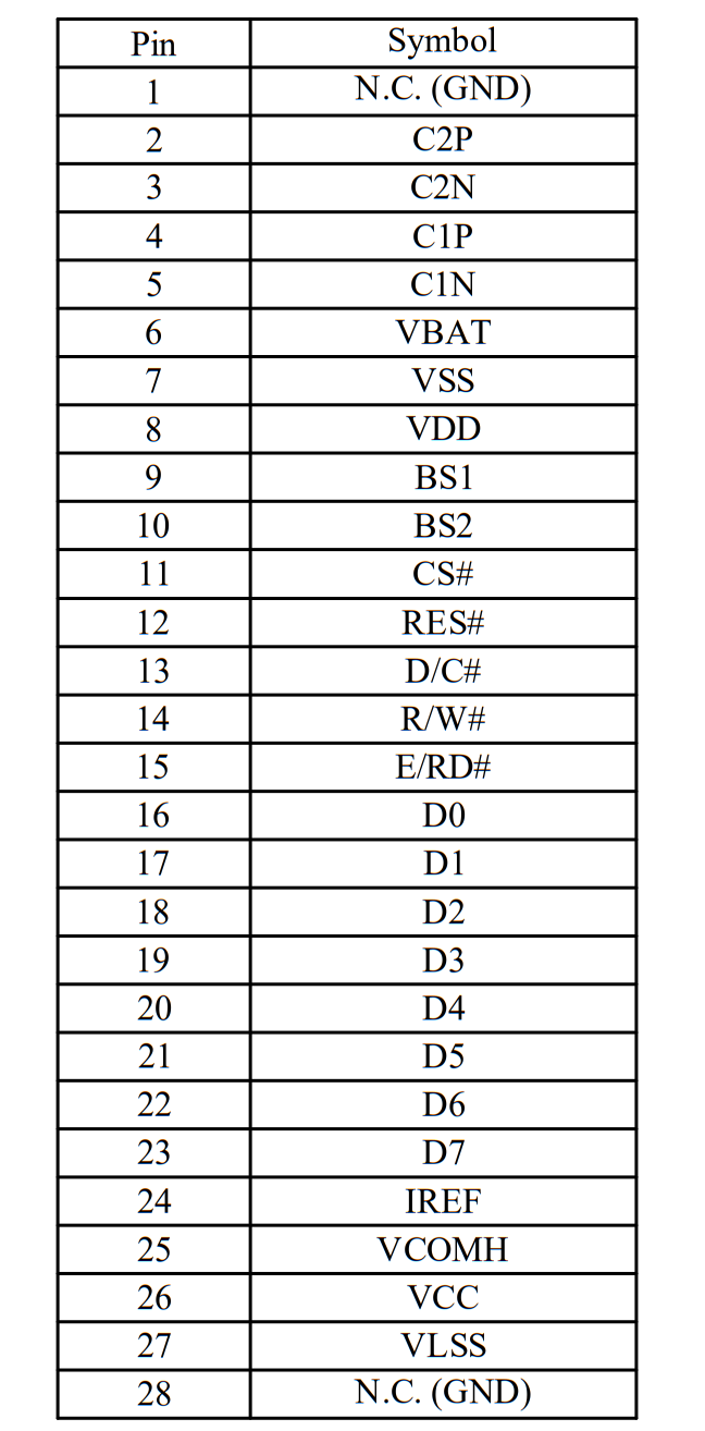 Quality 0.66 Inch Graphic OLED Display Module 64x48 Pixels White/Blue ...