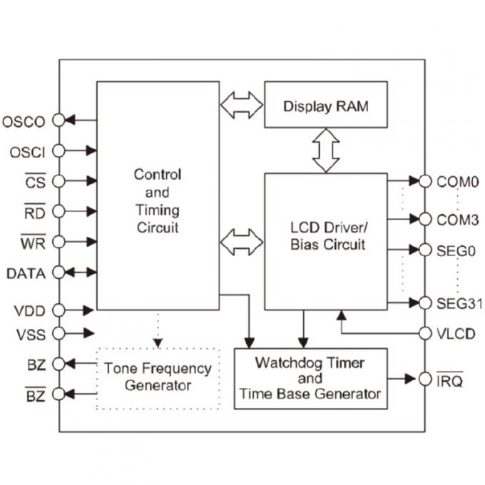 Custom HT1621 DP1621 VK1621 7 Segment COB SPI Interface Meter Stretched ...